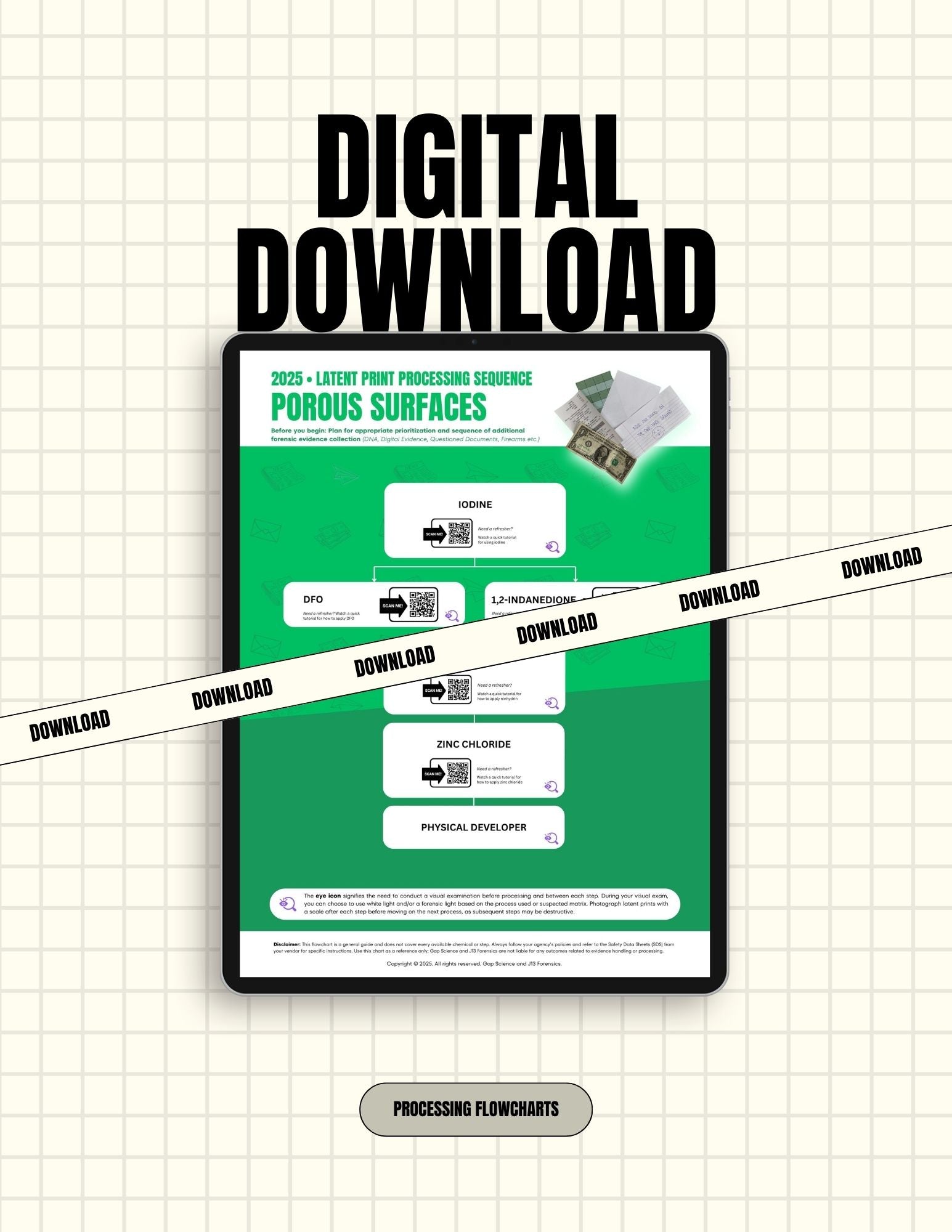 2025 Latent Print Processing Flowchart Bundle For The Sequential Proce Gap Science
