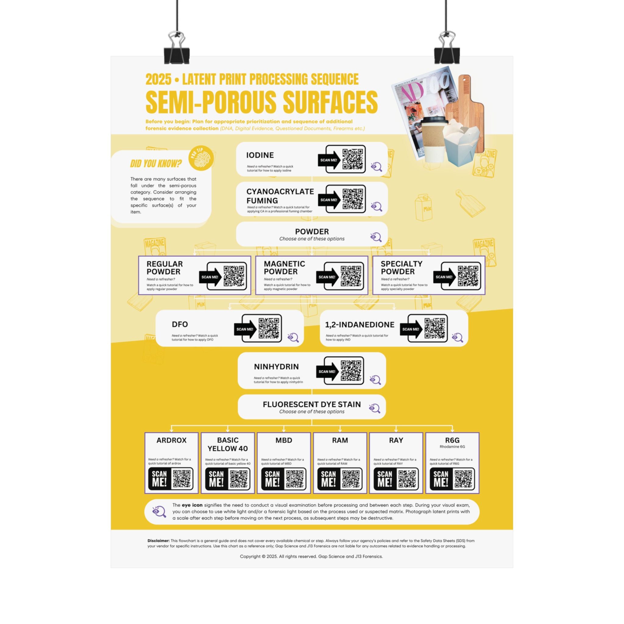 2025 Latent Print Processing Flowchart For The Sequential Processing O Gap Science