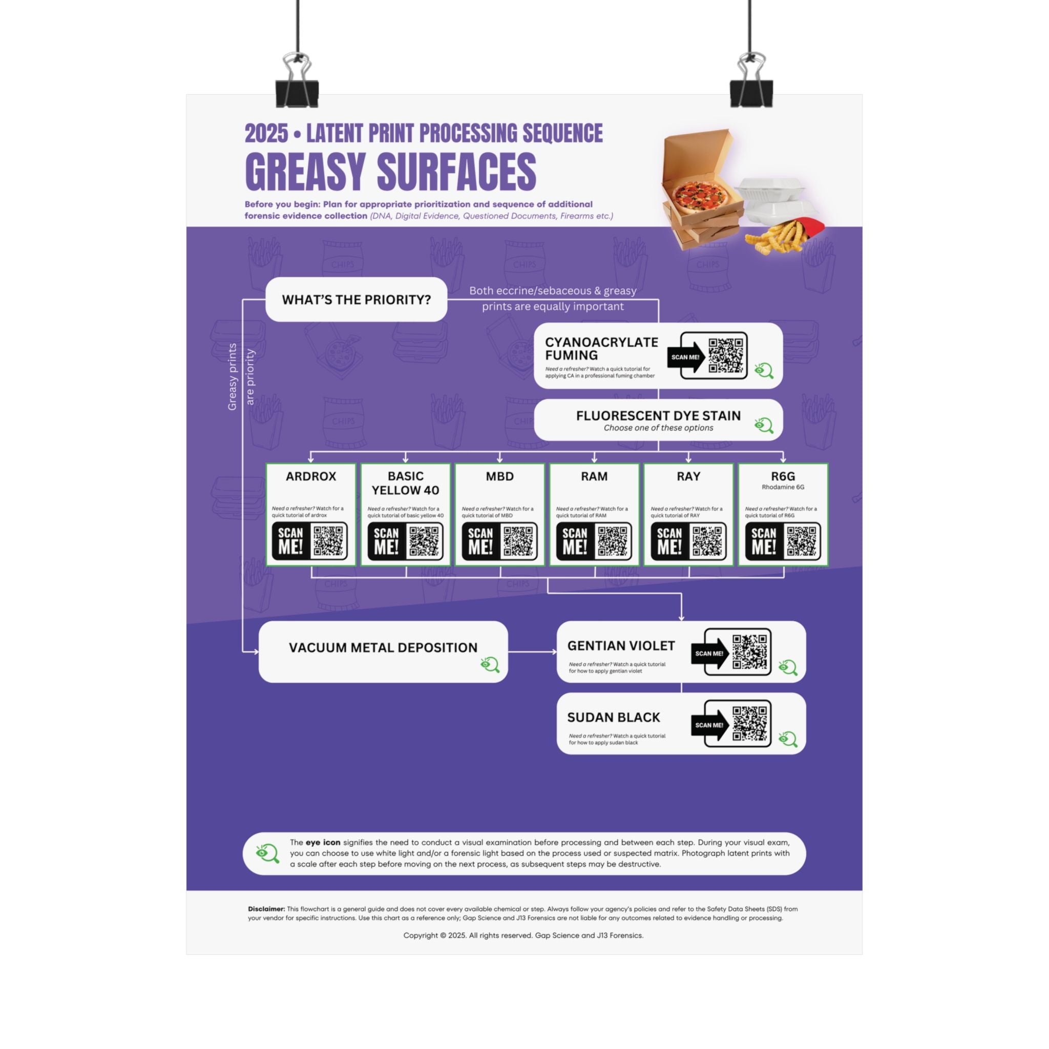 2025 Latent Print Processing Flowchart For The Sequential Processing O Gap Science