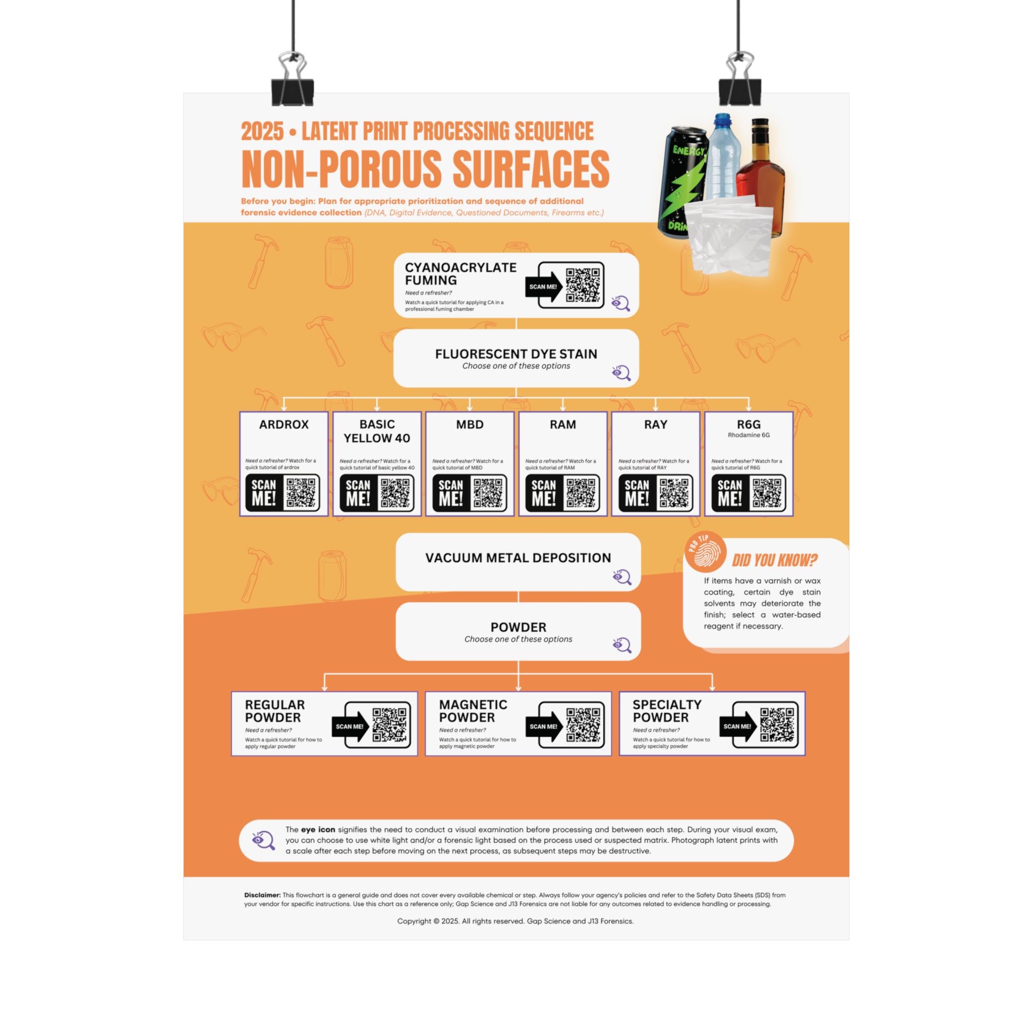 2025 Latent Print Processing Flowchart For The Sequential Processing O Gap Science